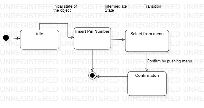 GitHub - ronxdev/Basic-UML-Diagram: Basic UML Diagram - Exported as JPEG
